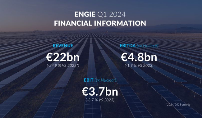 ENGIE 2024 First Quarter Financial Results : an excellent start
